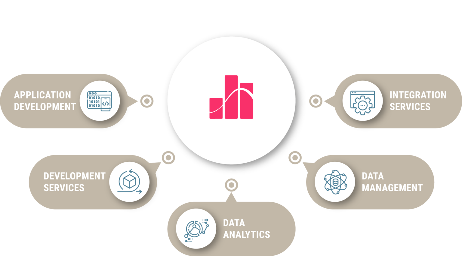 Avantgarde Labs • Forward-thinking software development