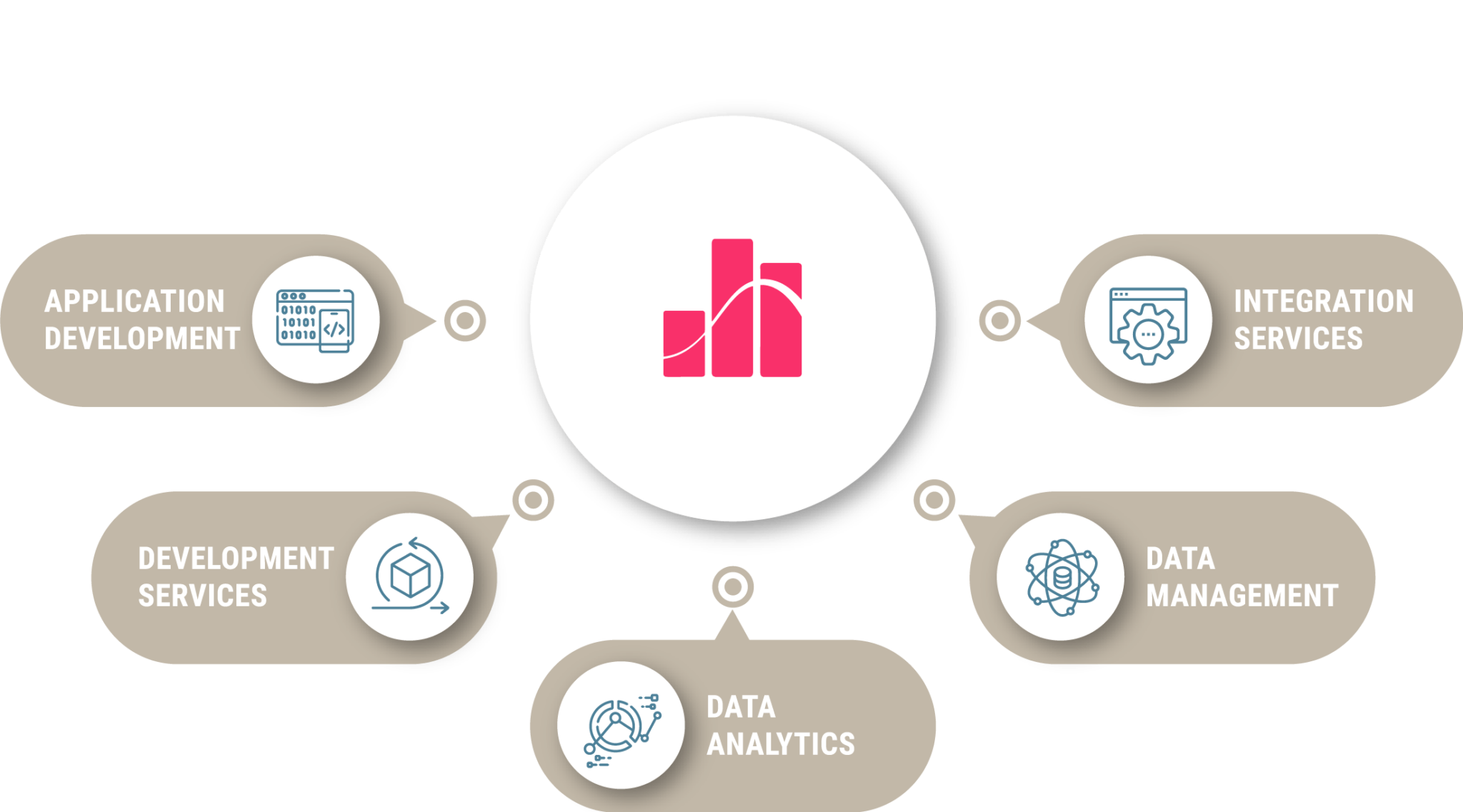 Avantgarde Labs • Forward-thinking software development